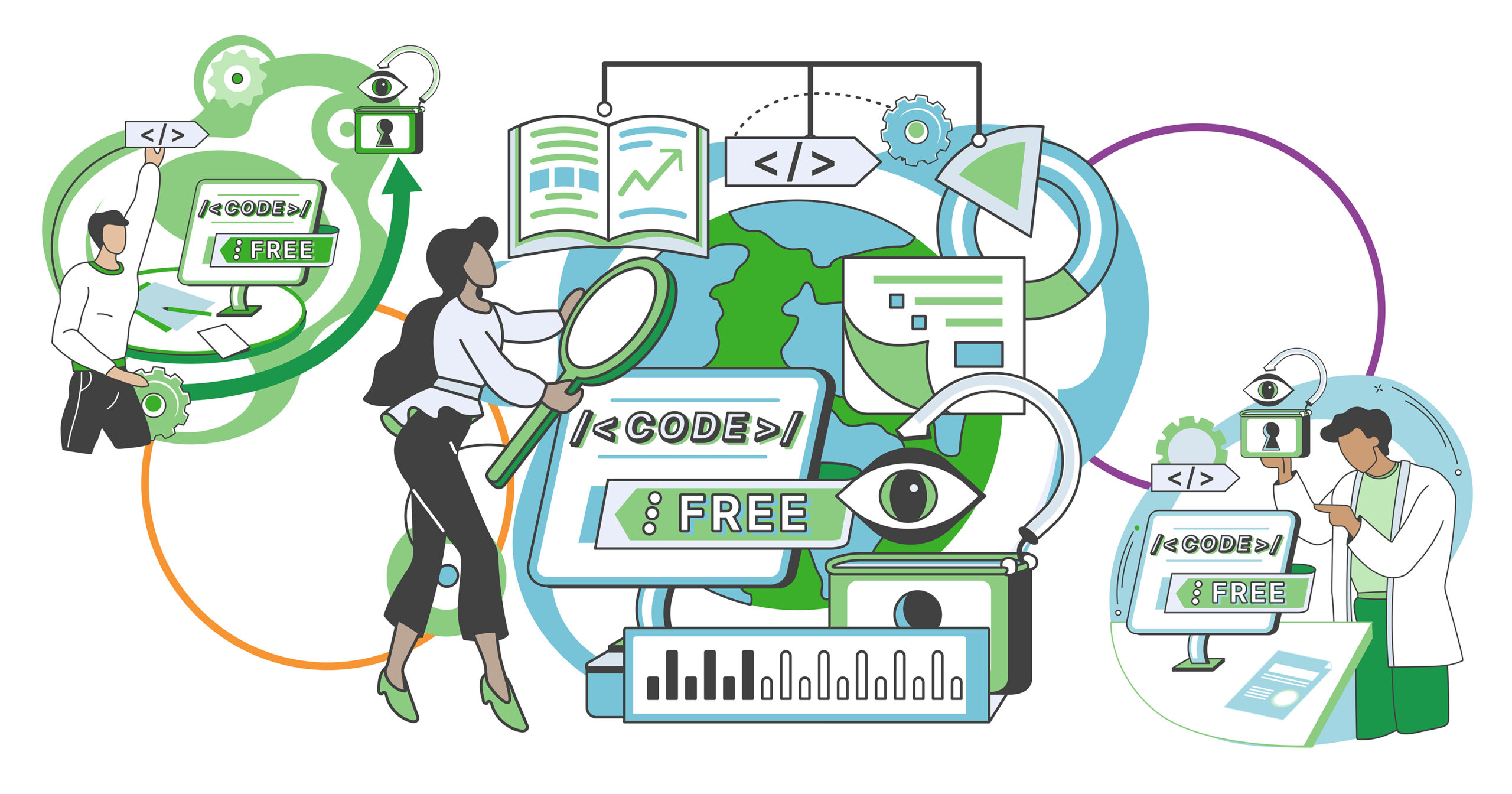 From Shareware to FOSS: A History of (Mostly) Free Software | Exact Market